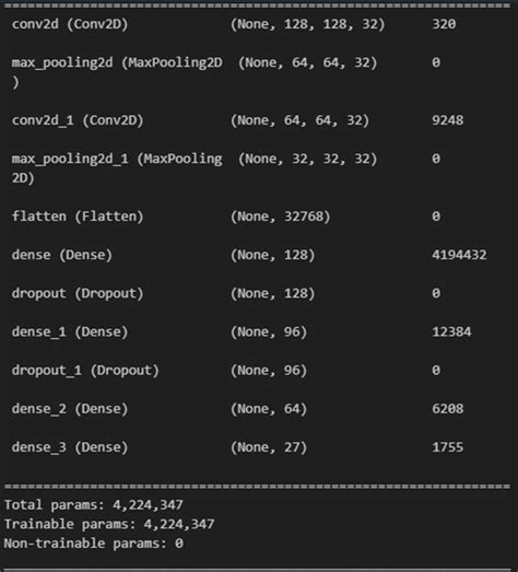 GitHub Kunaldethe Asl Recognition An Application That Convert American Sign Language