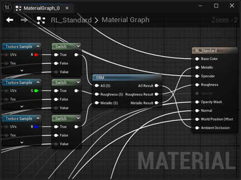 Parameter Sections Of Materials For Shaders Types