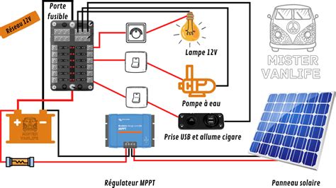 Schéma électrique Camping car Van et Fourgon aménagé Le Guide Ultime