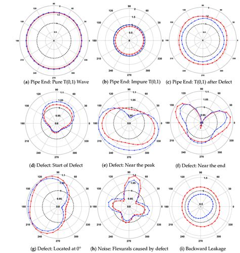 Spatial Signal Reception From Two Rings Of 32 Source Points From