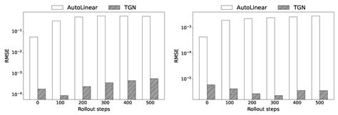 Applied Sciences Free Full Text Tgn A Temporal Graph Network For