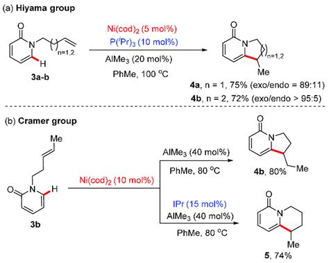 Scheme 2 A Nicod 2 Catalyzed Intramolecular C H Alkylation Of