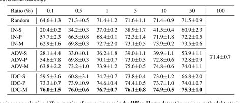 Explaining Cross Domain Recognition With Interpretable Deep Classifier Paper And Code Catalyzex