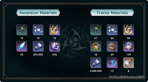 Starrail Complete Guide And Detail Guide For Ruan Mei Honkai Star