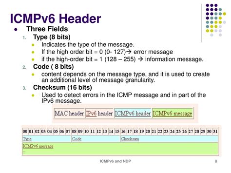 Ppt Ipv6 In Depth Powerpoint Presentation Free Download Id904424