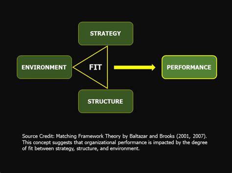 Matching Framework Sage Analytics Inc