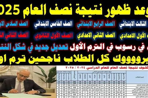 لينك فعال رسمي نتيجة الصف الرابع والخامس والسادس الابتدائي 2025