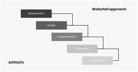 Software Development Vs Data Science Development Addepto