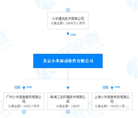小米组织架构图20212020小米组织架构图 伤感说说吧