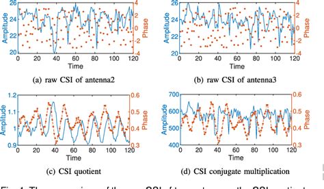 Figure 1 From Witraj Robust Indoor Motion Tracking With Wifi Signals Semantic Scholar