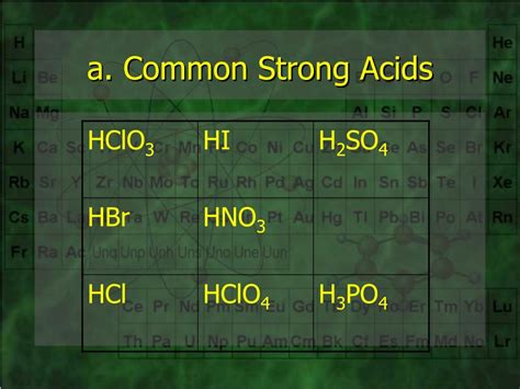 Ppt C Acids Bases Salts Powerpoint Presentation Free Download