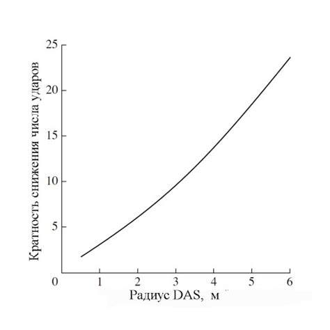 Reliability And Efficiency Of Dissipation Array Devices