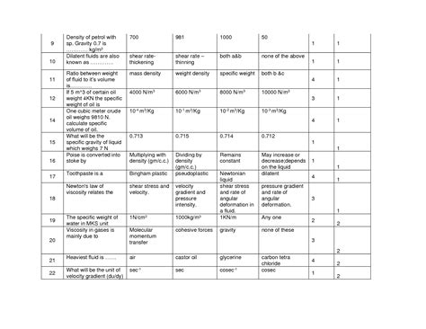 Solution Cefm Mcq All Studypool