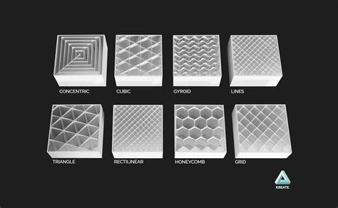 Infill Typen Kreate 3d