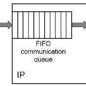 IP Model And Traffic Injection Download Scientific Diagram
