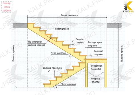 Расчет лестницы на 180° с площадкой | Калькулятор с чертежами