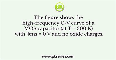 The Figure Shows The High Frequency C V Curve Of A Mos Capacitor At T