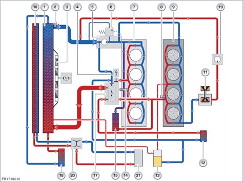 Cooling Circuit