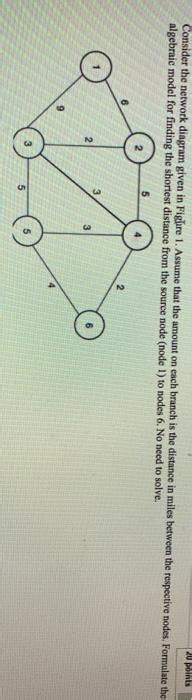 Solved 20 Points Consider The Network Diagram Given In