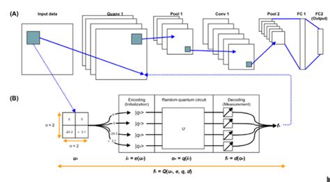 Github Kprokofi Quantum Machine Learning Project For Hse On The Qml Topic