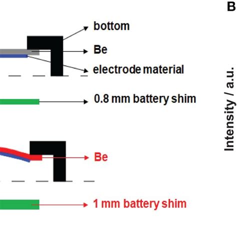 Influence Of The Electrode Bending On X Ray Diffraction Xrd Results