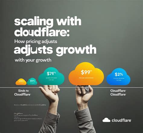 Scaling With Cloudflare How Pricing Adjusts With Your Growth