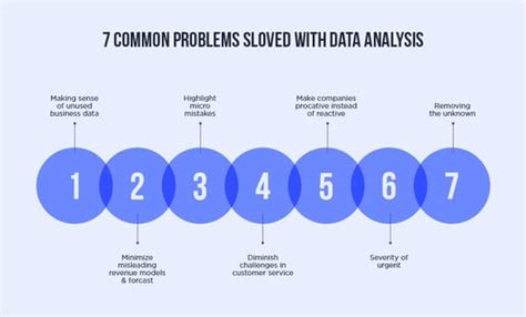 Unlock Business Success With Analytics Solutions For Common Issues