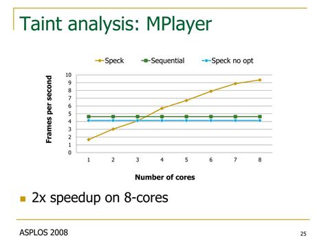 Ppt Parallelizing Security Checks On Commodity Hardware Powerpoint Presentation Id1489413
