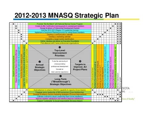 Strategic Planning And Execution Using The X Matrix W225