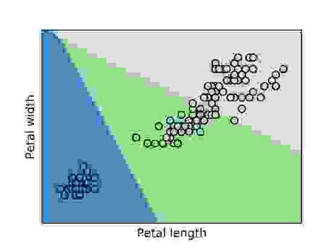 An Introduction To Redis Ml Part Three Redis