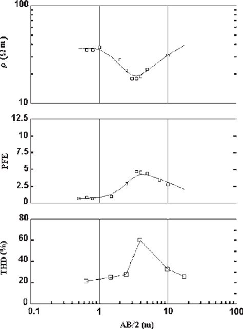 Figure 2 From Physical Parameters Activating Electrical Signal