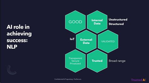 AI Role In Achieving Success NLP Trusted AI