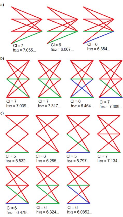 All Non Equivalent Bipartite Graphs With 6 Vertices And No Vertices Of