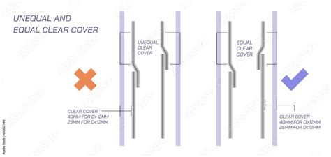 Reinforcement Column Structure Diagrams Right Way Arrangements