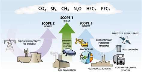 Using Emissions Monitoring For Esg Reporting And Compliance Global Mrv