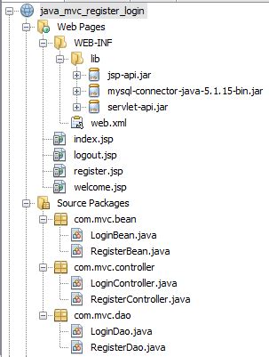 NetBeans IDE Project Directory Structure Of Java MVC Login And Register