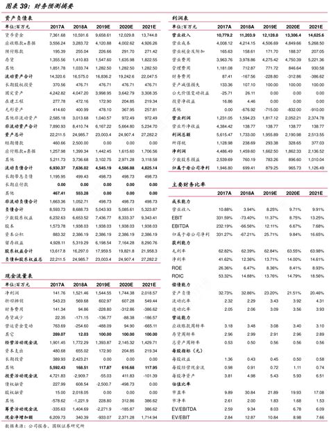财务预测摘要tableexcel2行行查行业研究数据库