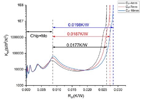 Differential Structure Function Curves Of Different Copper Cathode Download Scientific Diagram