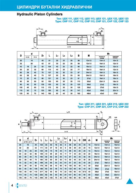 Standard Hydraulic Cylinders Kres D Ltd