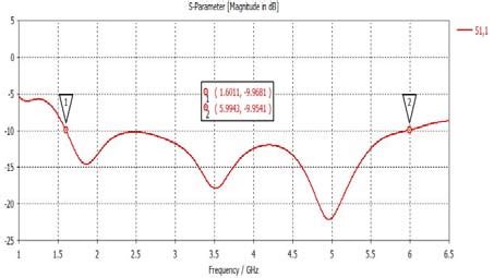 VSWR Simulation Result Download Scientific Diagram