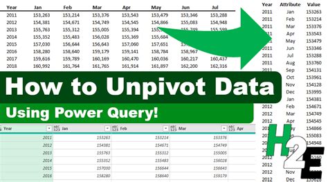 How To Unpivot Data In Excel