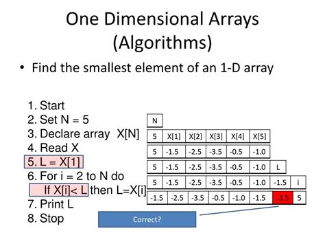Ppt One Dimensional Arrays Powerpoint Presentation Free Download