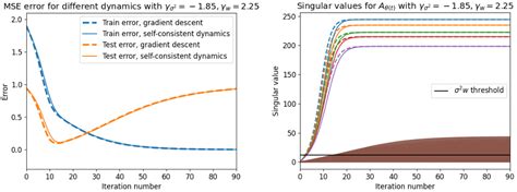 Mixed Dynamics In Linear Networks Unifying The Lazy And Active Regimes · Neurips 2024