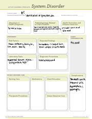Activelearningtemplate Sysdis Pdf ACTIVE LEARNING TEMPLATE System