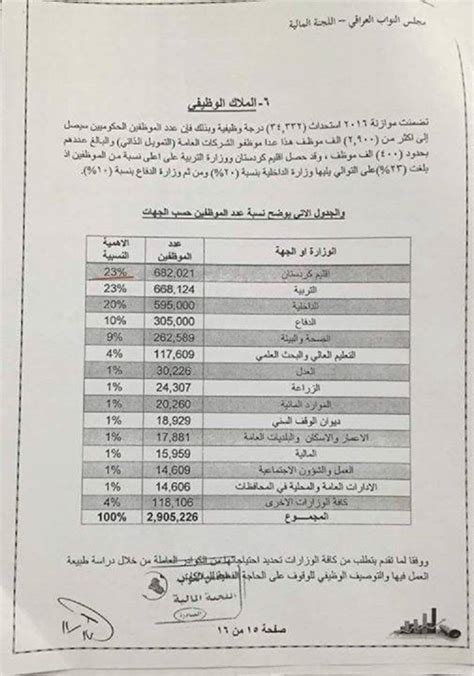 الدرجات الوظيفية لعام 2016 جدول الوظائف حسب الوزارة والاعلى وزارة