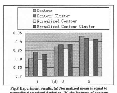 Figure 8 From Contour Based Image Retrieval Semantic Scholar