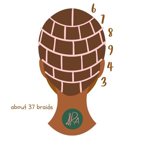 Large Knotless Box Braids Parting Pattern Artofit