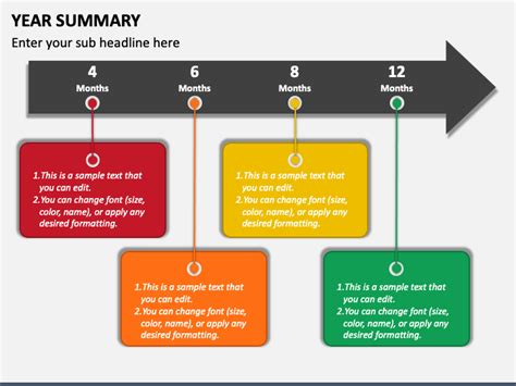 Year Summary PowerPoint And Google Slides Template PPT Slides