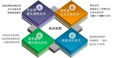格林凯默分院 盘锦产业技术研究院