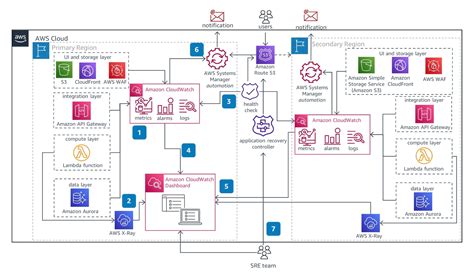 Top 11 Cloud Observability Tools To Use In 2025